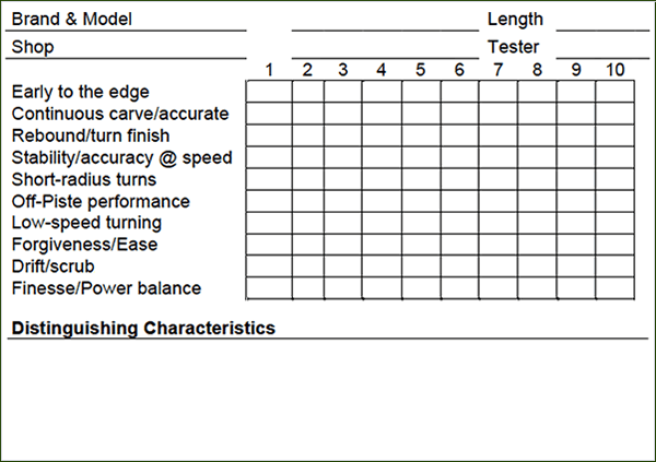 How to Use Our Reviews - Realskiers